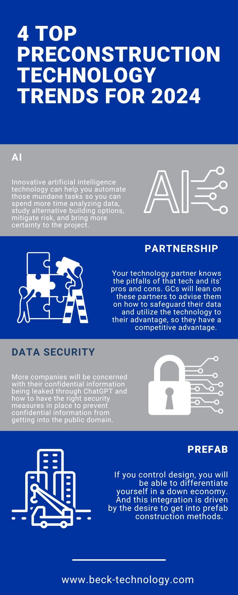 5 Top Preconstruction Technology Trends for 2024